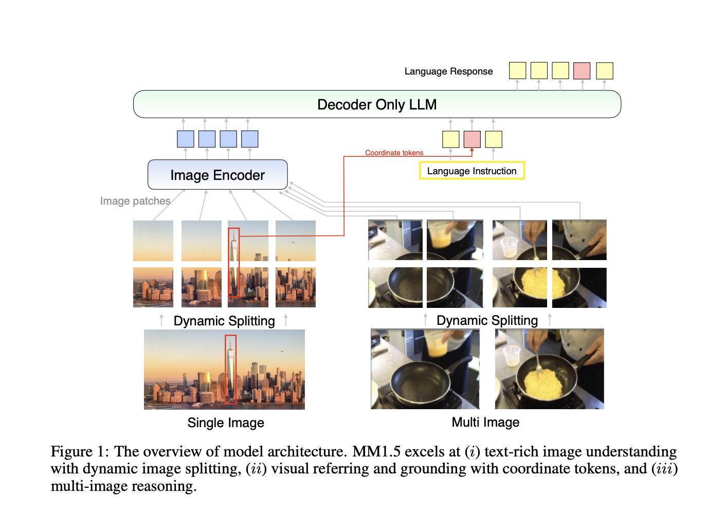 Apple AI Research Introduces MM1.5: A New Family of Highly Performant Generalist Multimodal ...